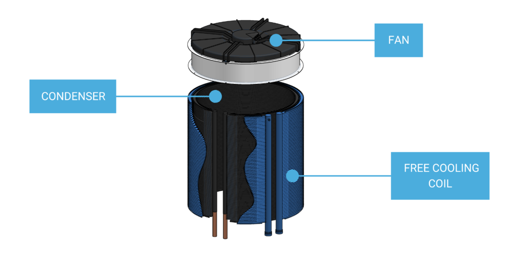 Circlemiser with Free Cooling | Geoclima